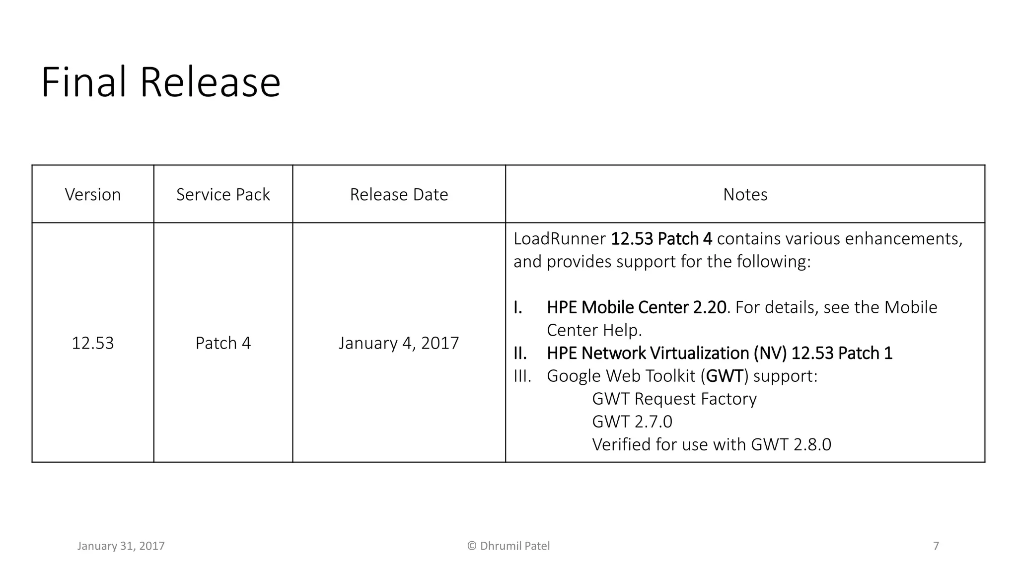 HP LoadRunner - What it is and How it works | PPTX