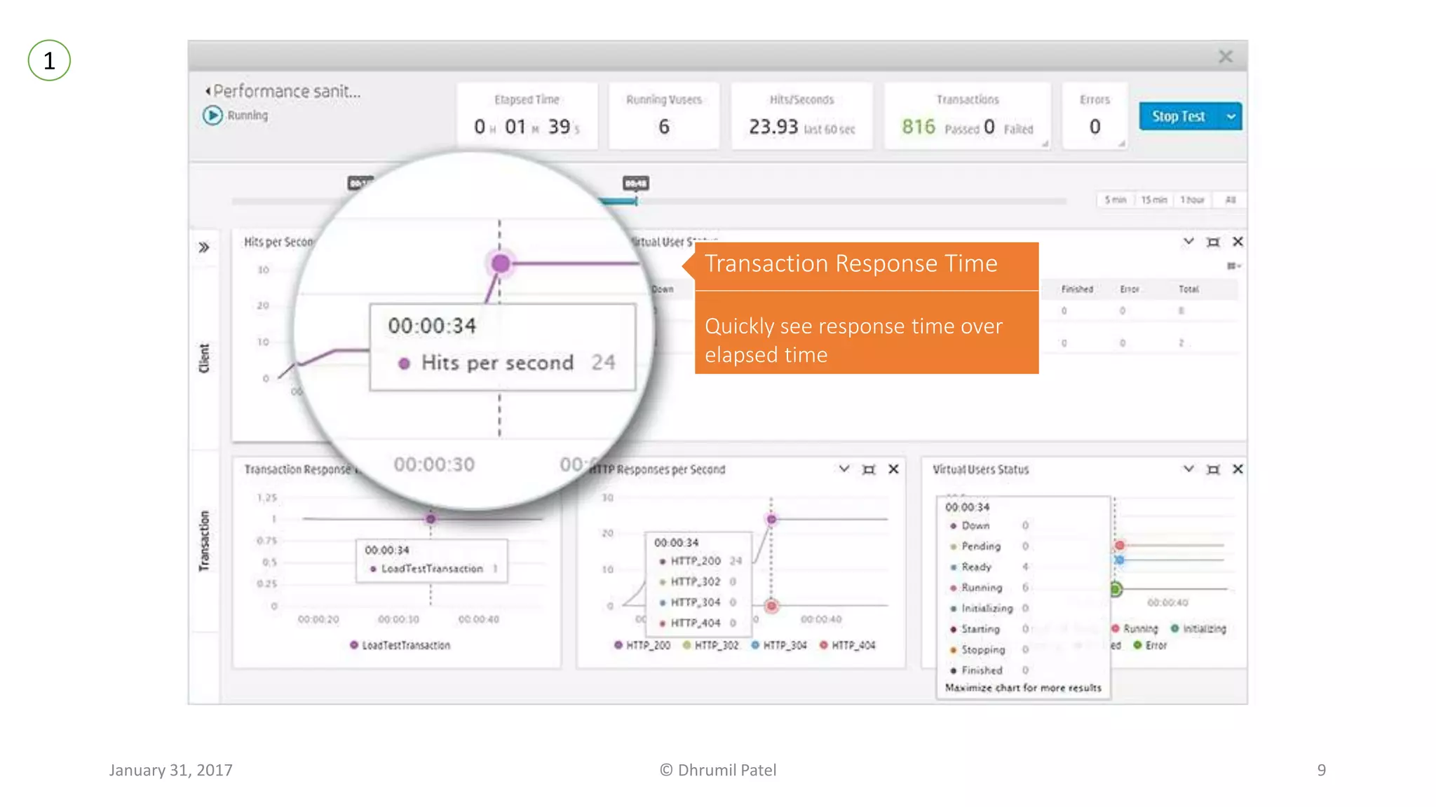 HP LoadRunner - What it is and How it works | PPTX