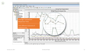 HP LoadRunner - What it is and How it works | PPTX