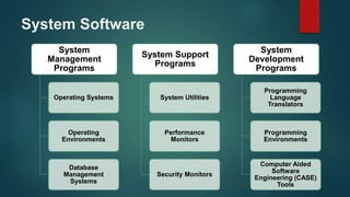 Introduction to Software Engineering | PPT