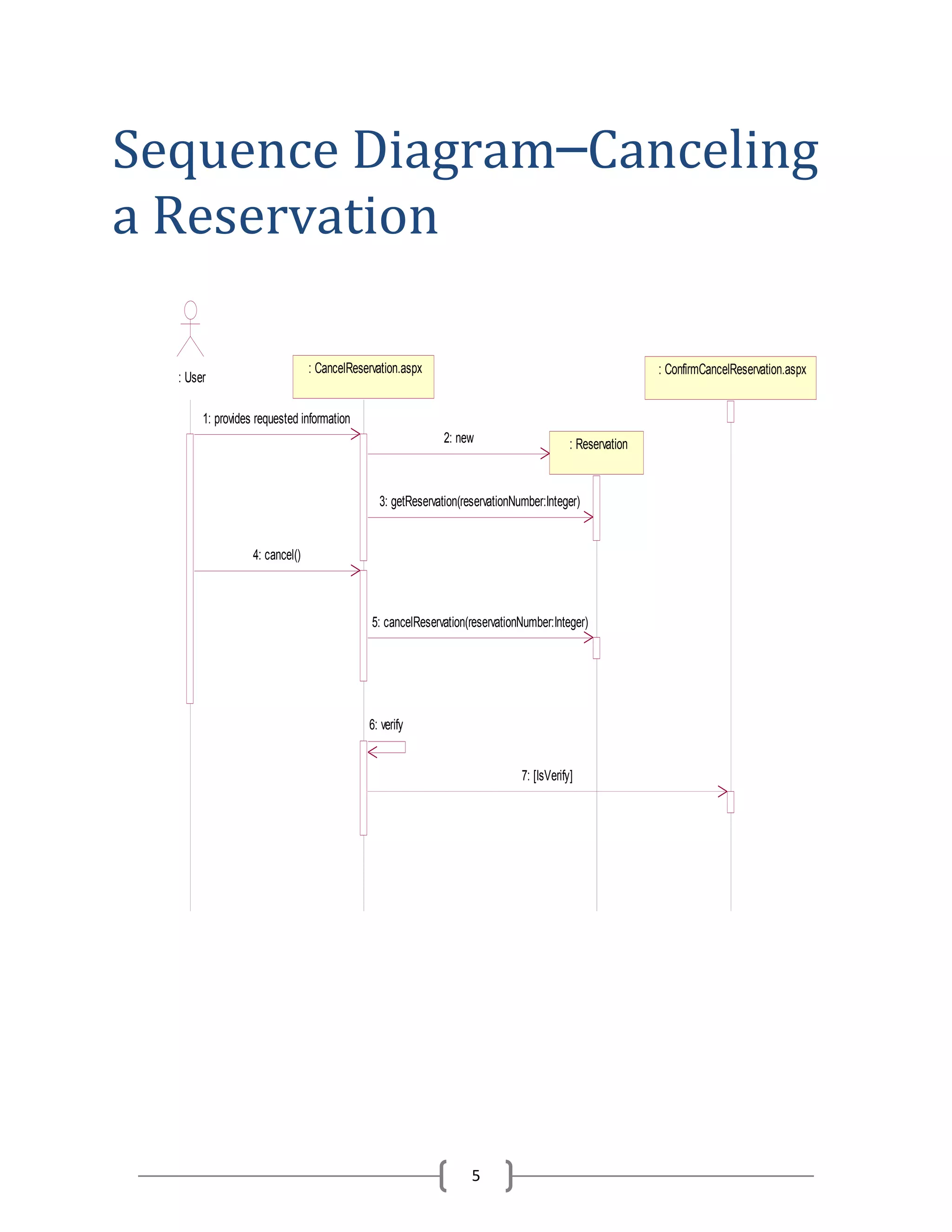 Sequence Diagram of Hotel Management System | DOCX