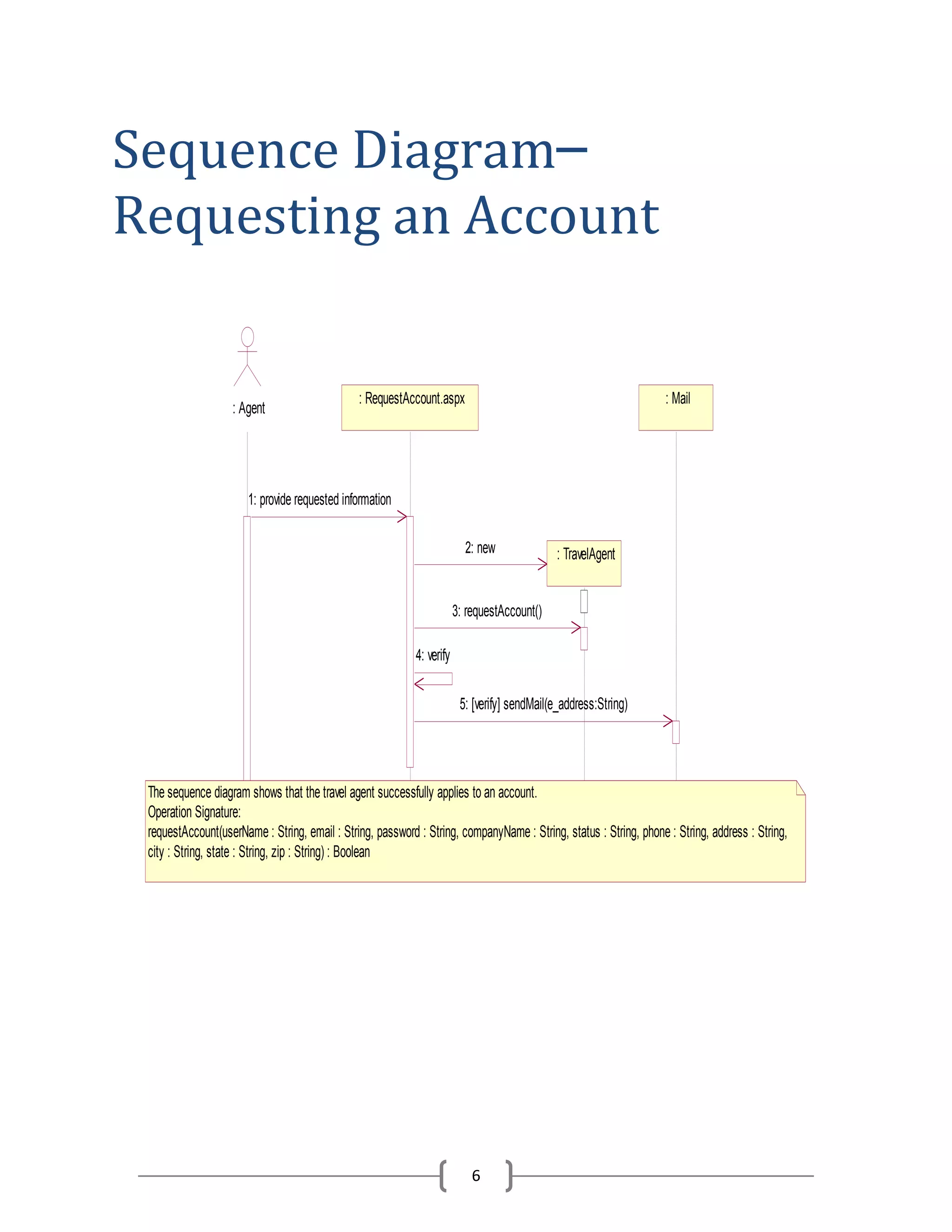 Sequence Diagram of Hotel Management System | DOCX