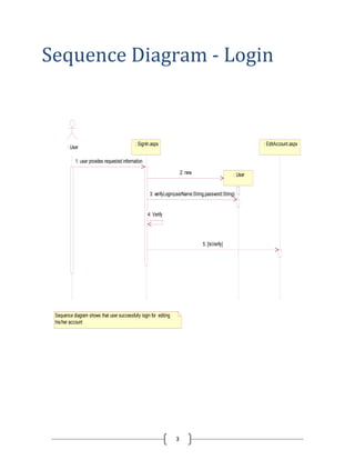 Sequence Diagram of Hotel Management System | DOCX