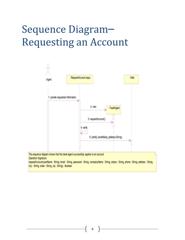 Sequence Diagram of Hotel Management System | DOCX