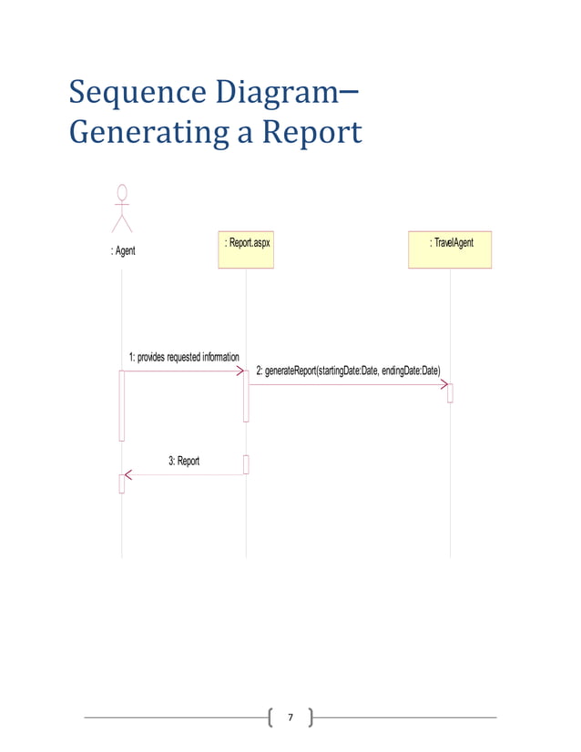 Sequence Diagram of Hotel Management System | DOCX