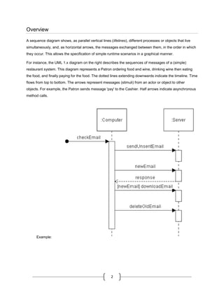 Sequence Diagram of Hotel Management System