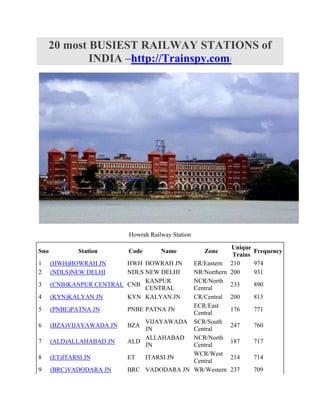 Busiest Indian Railway Stations | PDF