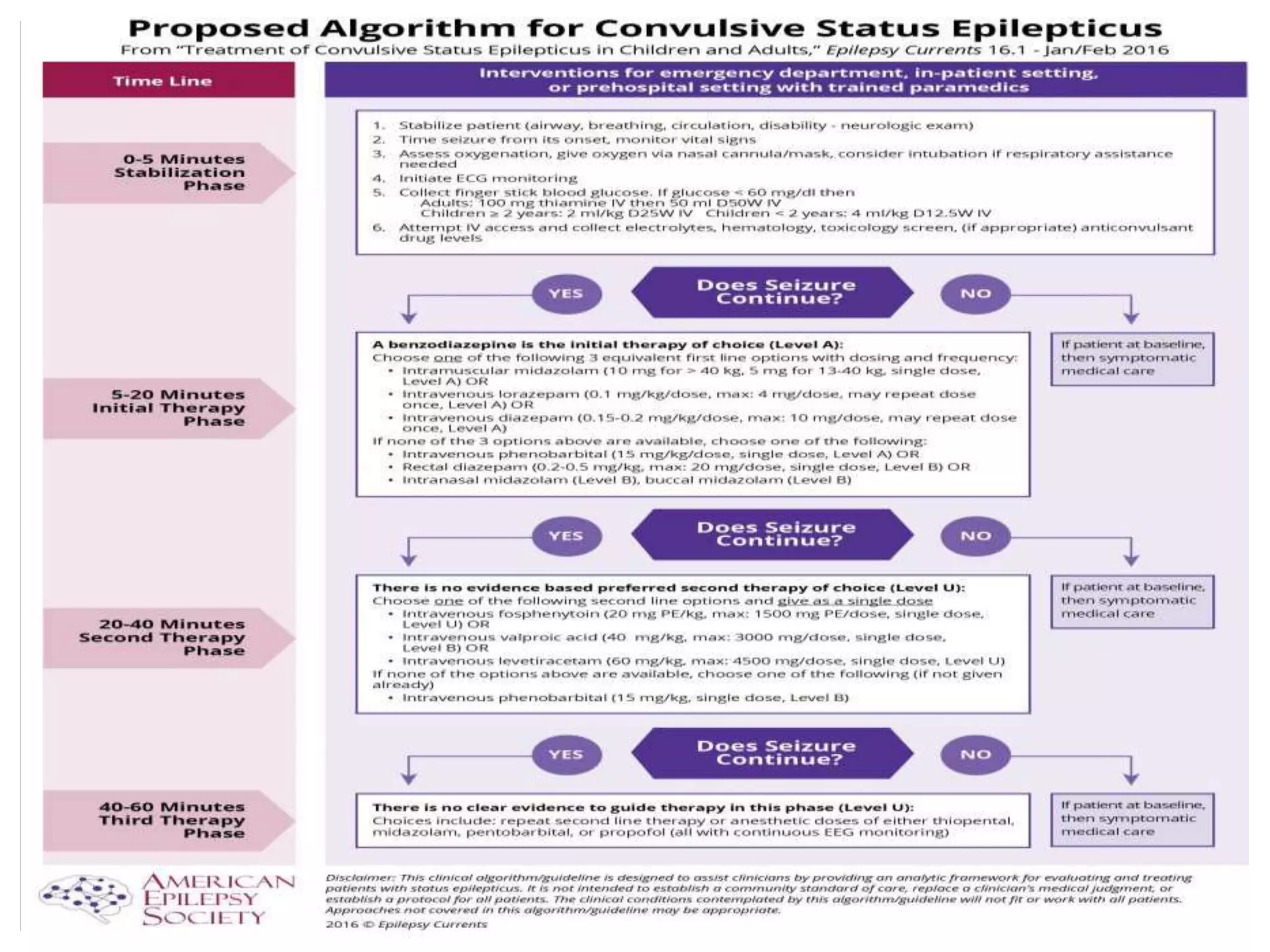 Status Epilepticus | PPTX