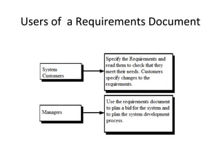 Requirement specification (SRS) | PPT
