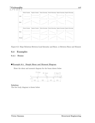 Structural Engineering Analysis and Design | PDF
