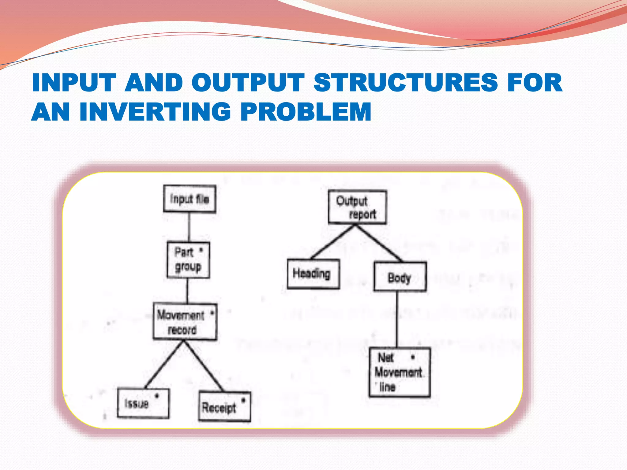 Designing Techniques in Software Engineering | PPTX