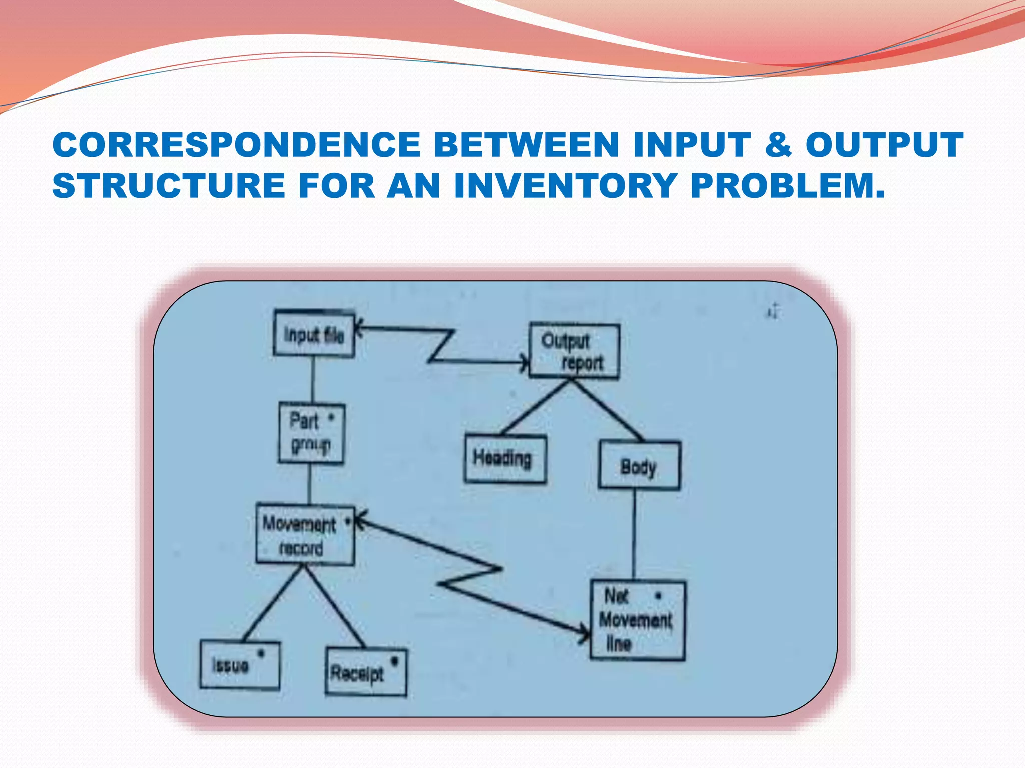 Designing Techniques in Software Engineering | PPTX