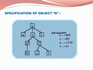 Designing Techniques in Software Engineering | PPTX
