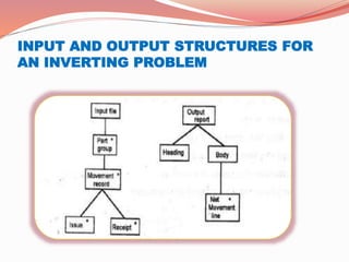 Designing Techniques in Software Engineering | PPTX