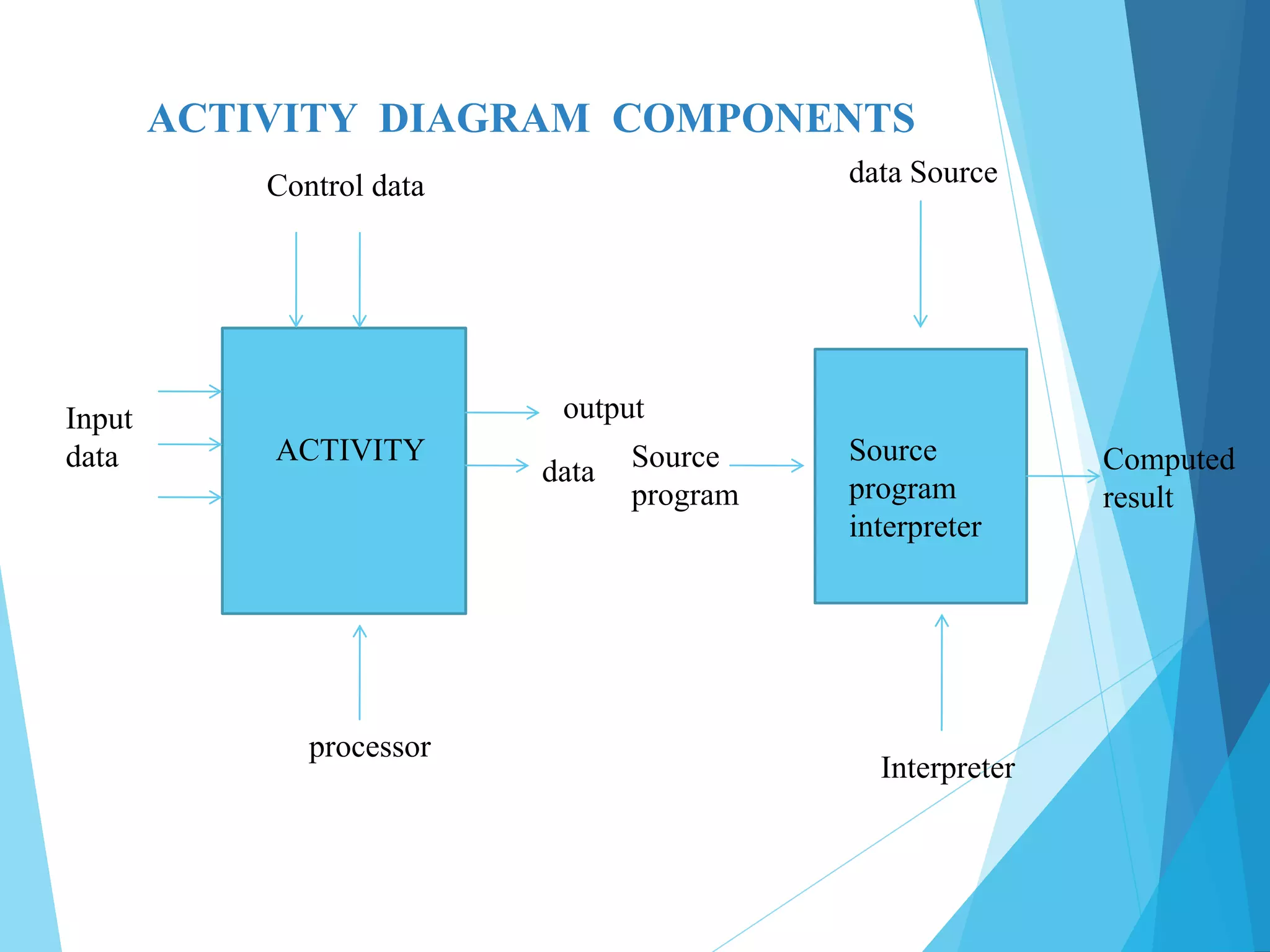 Language and Processors for Requirements Specification | PPTX