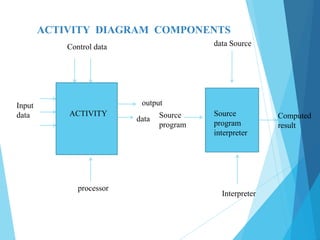 Language and Processors for Requirements Specification | PPTX
