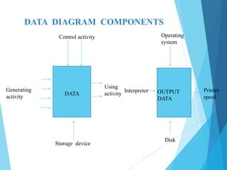 Language and Processors for Requirements Specification | PPTX