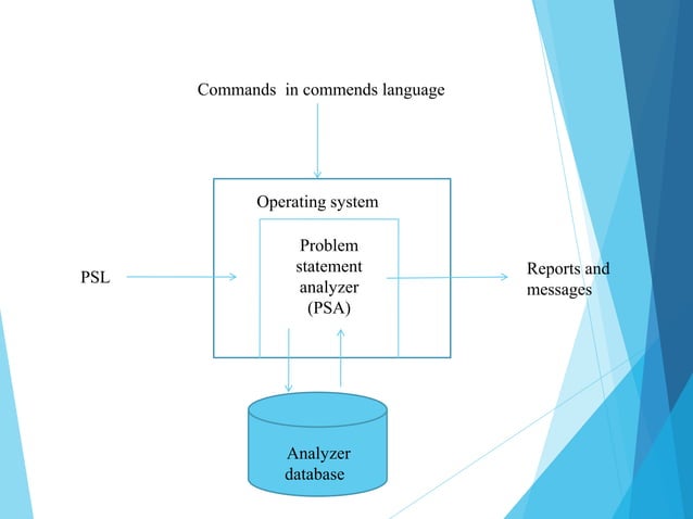 Language and Processors for Requirements Specification | PPTX ...