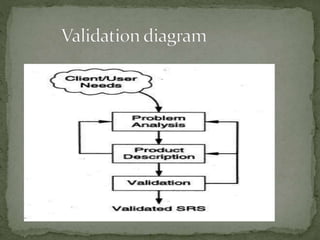 Software engineering | PPT