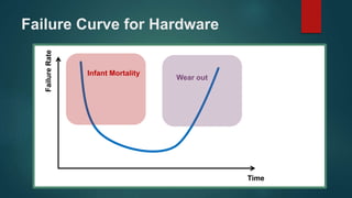 Characteristics of Software | PPT