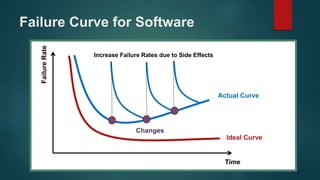 Characteristics of Software | PPT