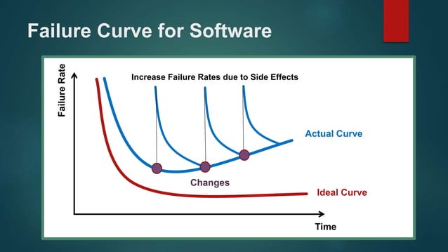 Characteristics of Software | PPT