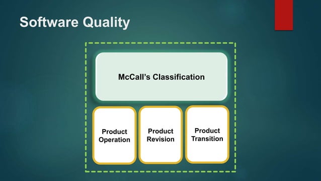 Characteristics of Software | PPT