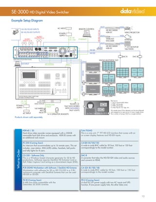 Datavideo SE-3000 | PDF