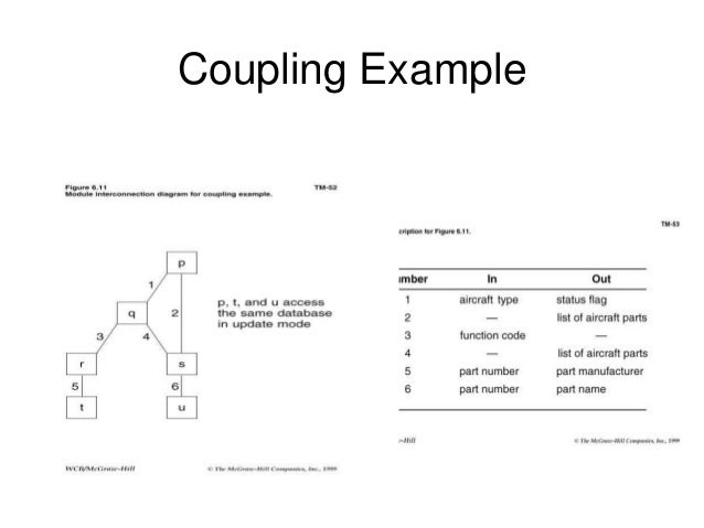 Se 381 - lec 22 - 24 - 12 may15 - modularity - i - coupling