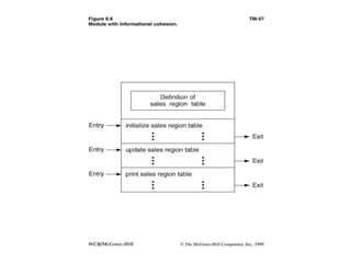 Se 381 Lec 23 28 12 May16 Modularity Ii Cohesion Pptx