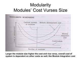 Se 381 - lec 23 - 28 - 12 may16 - modularity - ii - cohesion | PPTX