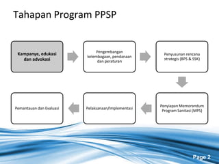 Tahapan Program PPSP, Tahap Kampanye, Edukasi dan Advokasi | PPT