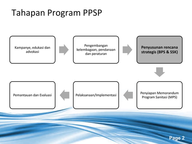 Tahapan Program PPSP - Penyusunan Rencana Strategis BPS dan SSK | PDF