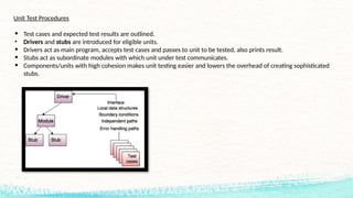 Softwareengineering-5-3-Testing_conven_softw.pptx