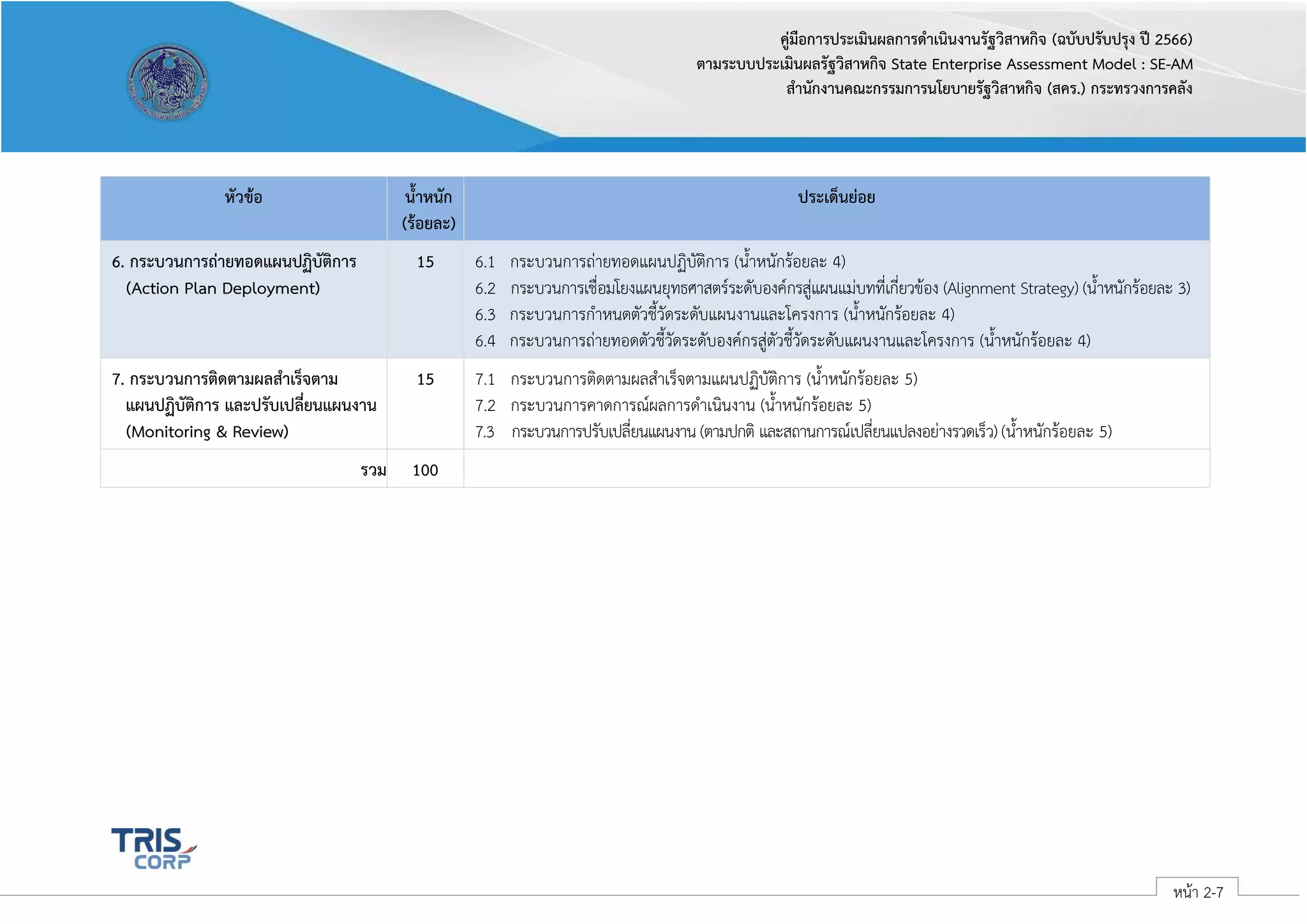 SE-AM Manual Book 2566 ฉบับสมบูรณ์.pdf