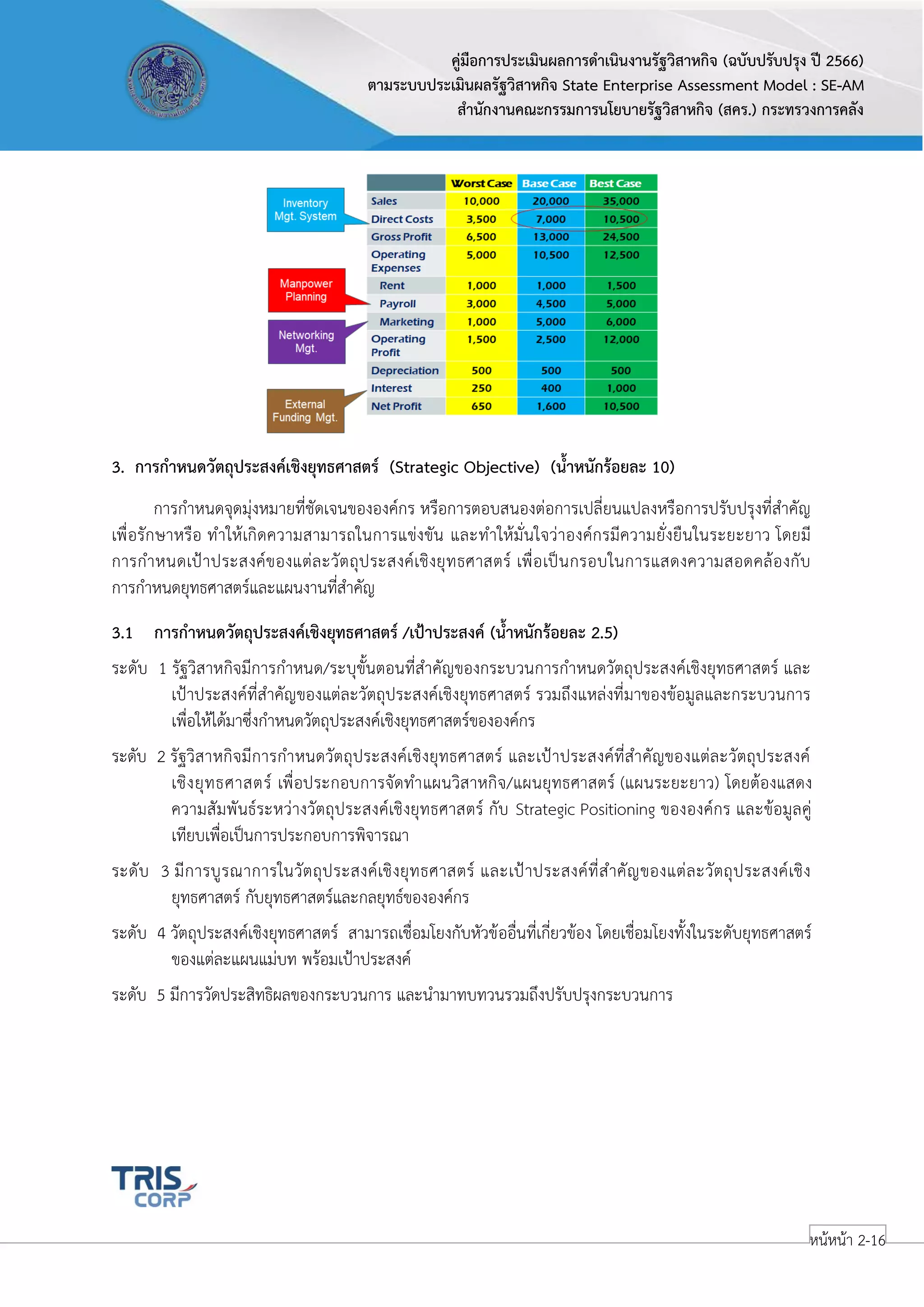 SE-AM Manual Book 2566 ฉบับสมบูรณ์.pdf