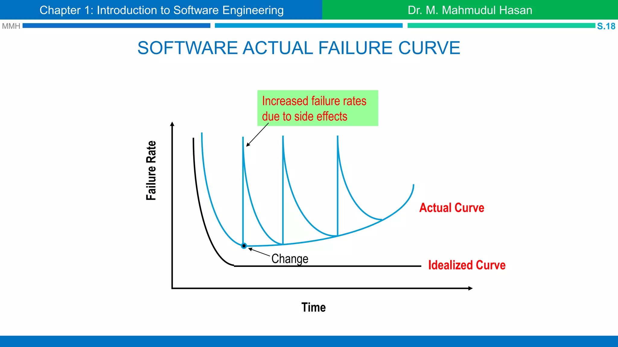 SE - Ch.01 - Introduction to Software Engineering.pptx