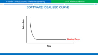 SE - Ch.01 - Introduction to Software Engineering.pptx