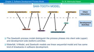 SE - Ch.02 - Software Developmnet Process Model.pptx