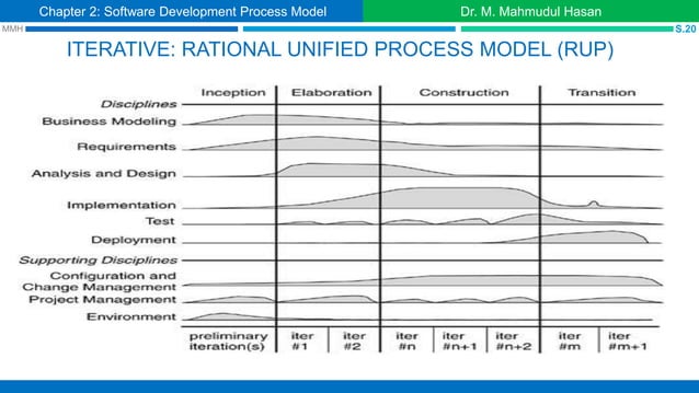 SE - Ch.02 - Software Developmnet Process Model.pptx