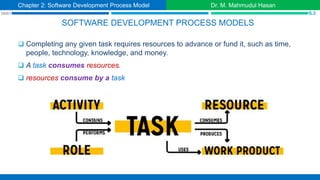 SE - Ch.02 - Software Developmnet Process Model.pptx