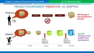 SE - Ch.02 - Software Developmnet Process Model.pptx