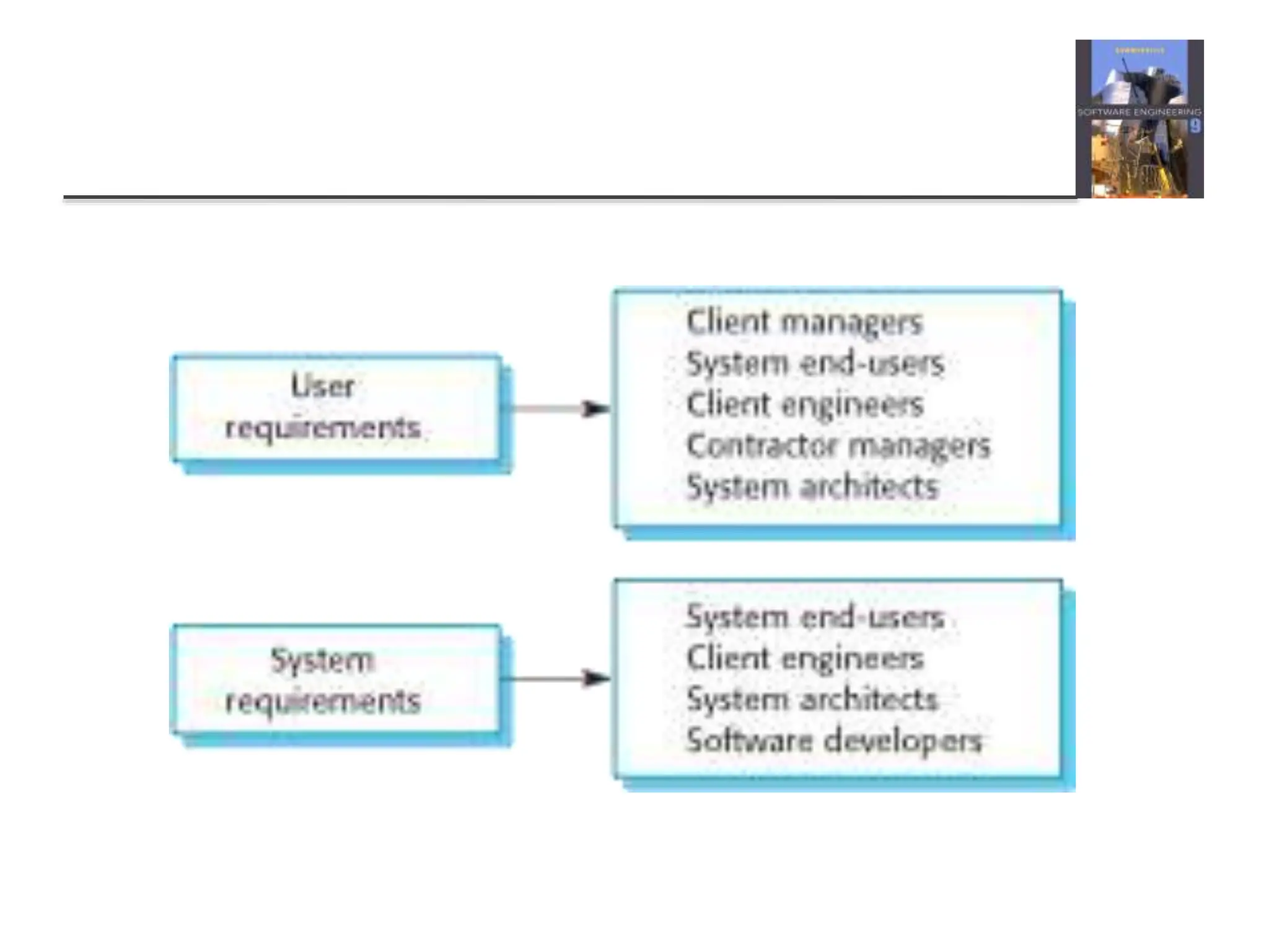 SE-Ch4-RequirementsEngineering-Part1.pptx