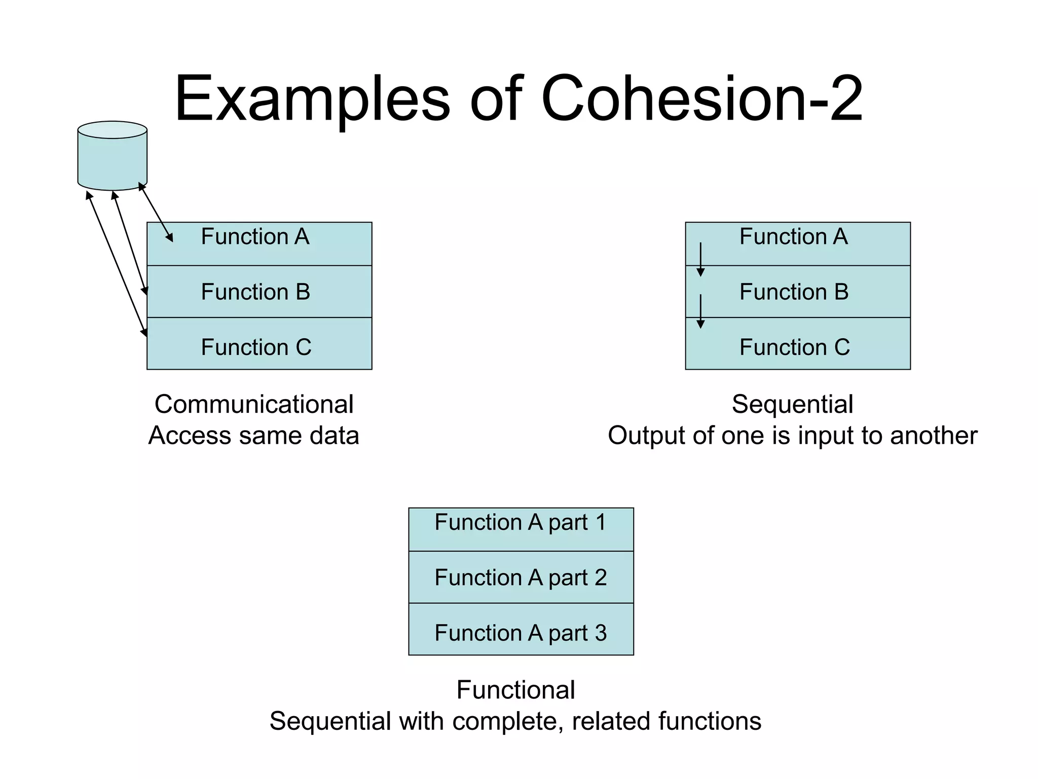SE-coupling and cohesion.ppt