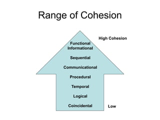 SE-coupling and cohesion.ppt