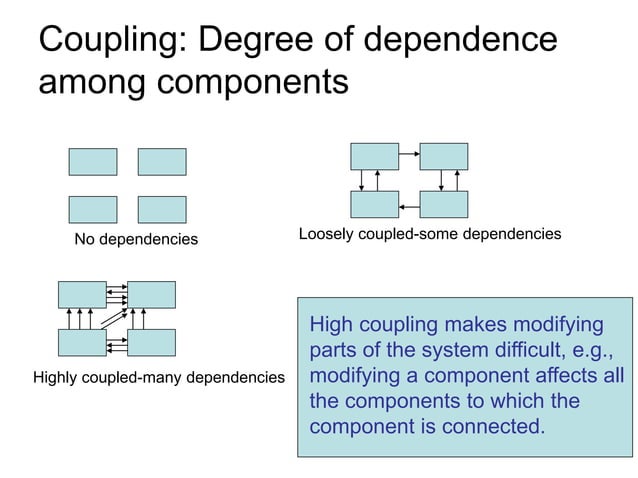 SE-coupling and cohesion.ppt | Programming Languages | Computing