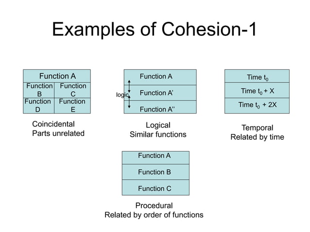SE-coupling and cohesion.ppt | Programming Languages | Computing