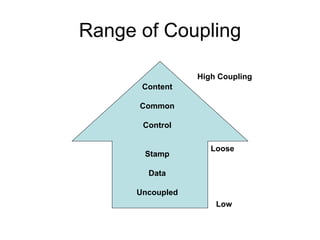 SE-coupling and cohesion.ppt
