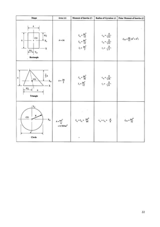 Structural Analysis & Design - Timber Design Notes | PDF