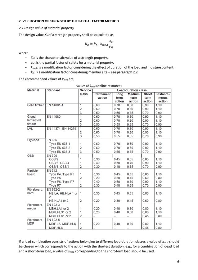 Structural Analysis & Design - Timber Design Notes | PDF | Civil ...